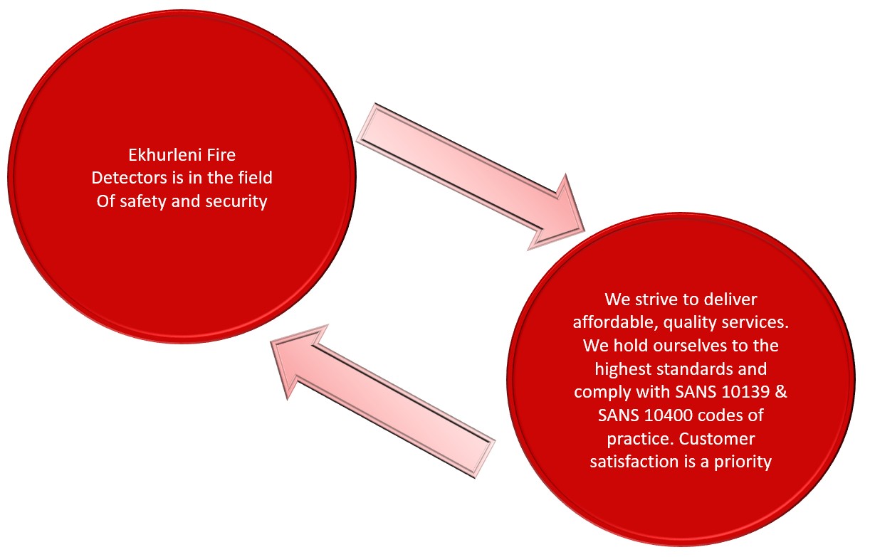 Mission Statement Additional Pages Ekhurleni Fire Detectors